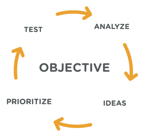 What Is Growth Hacking?